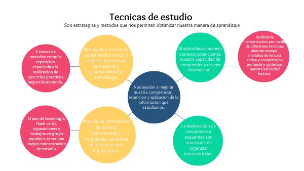 tecnicas de estudio | Genially