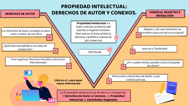 INFOGRAFIA DERECHOS DE AUTOR Y PROPIEDAD INTELECTUAL | Genially