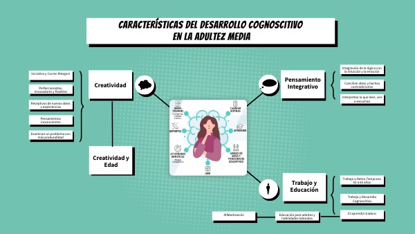 características del desarrollo cognoscitivo en la adultez media | Genially