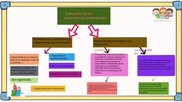 Competencias del formador. | Genially