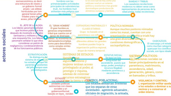 línea de tiempo | Genially
