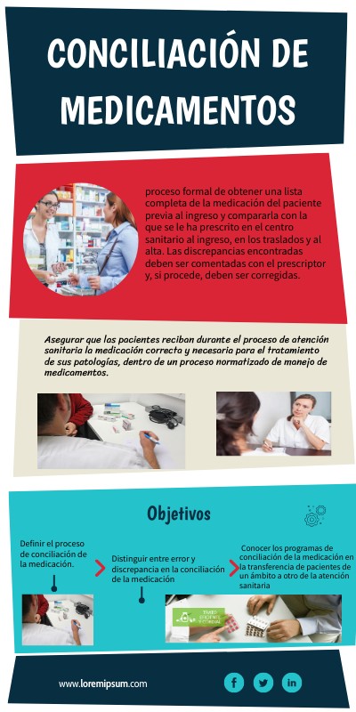 CONCILIACION DE MEDICAMENTOS | Genially