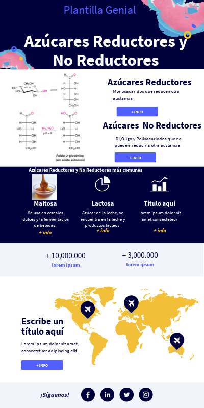 Azucares Reductores y No Reductores | Genially