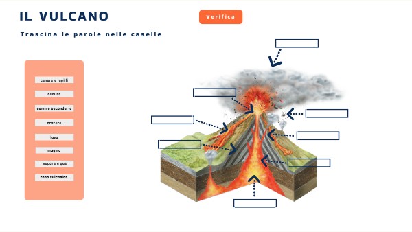 Il vulcano | Genially