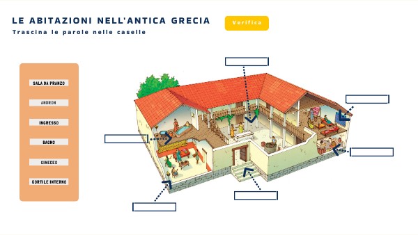 Le abitazioni nell'antica grecia | Genially