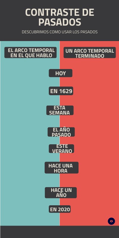 CONTRASTE DE PASADOS