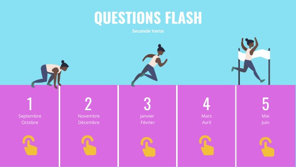 Seconde Verte - Questions flash | Genially