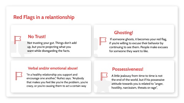 red flags | Genially