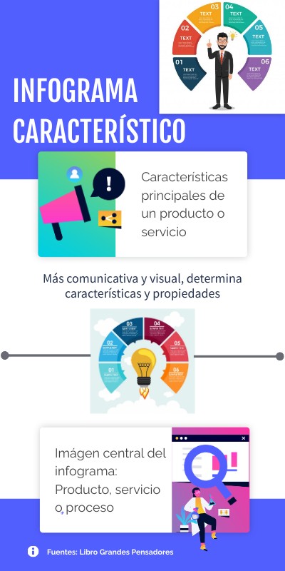 Infograma
