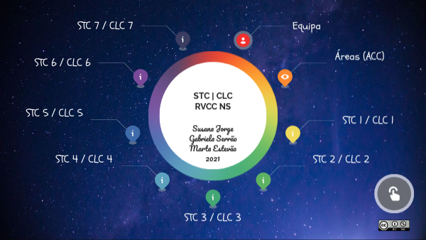 STC (RVCC) | Genially