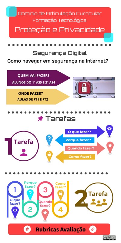 1 - Segurança Digital