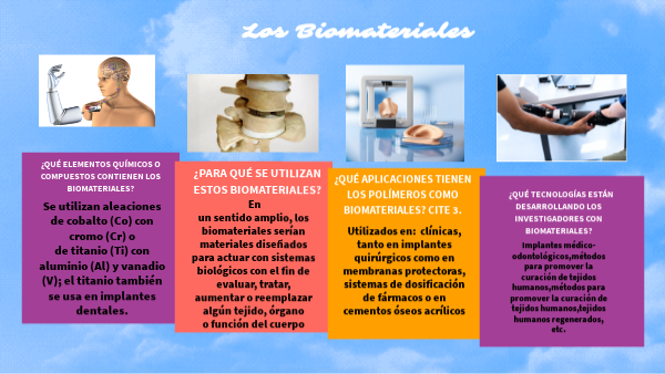 LOS BIOMATERIALES | Genially