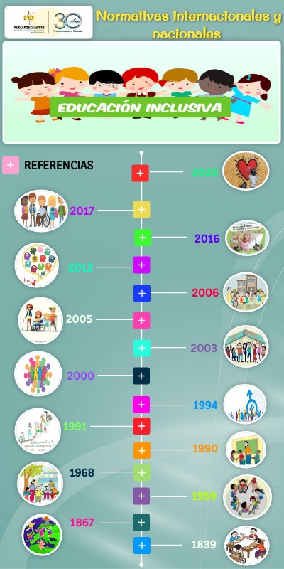 LÍNEA TEMPORAL ANIMADA | Genially