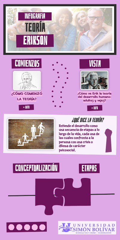 Teoría Erikson