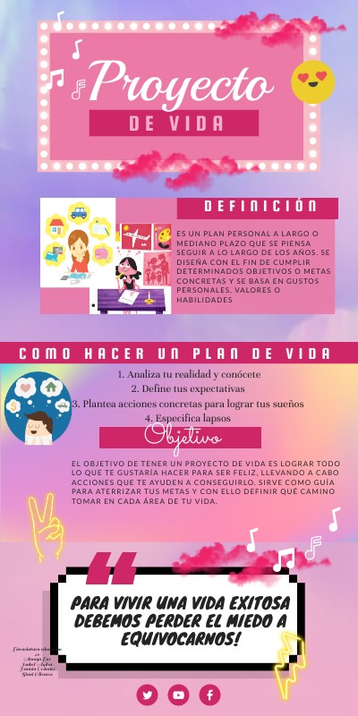 INFO KPOP | Genially