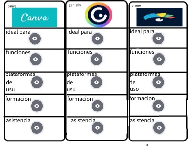 comparacion visme canva genially