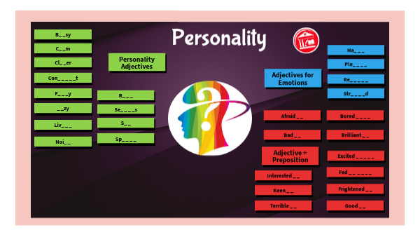 Jr Int Unit 1 Mind Map - Personality | Genially