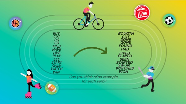 Game - Put the verbs in the past participle form and provide examples | Genially