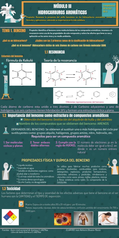 MIII_ Tema 1 Benceno | Genially