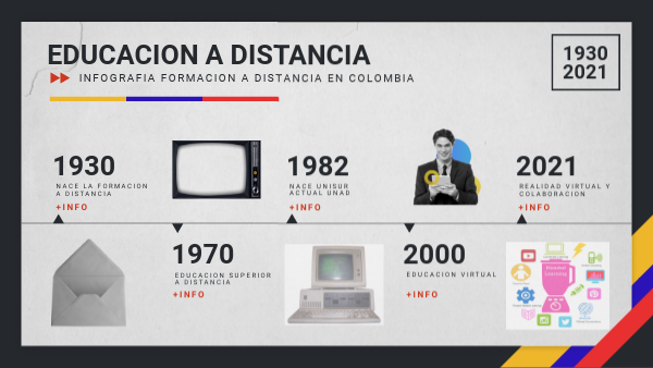 INFOGRAFIA FORMACION A DISTANCIA