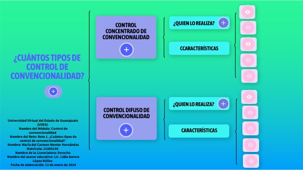 Reto 1. ¿Cuántos tipos de control de convencionalidad? | Genially