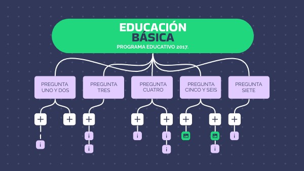 R3. REFLEXIONANDO SOBRE EL DISEÑO CURRICULAR DE UN PROGRAMA EDUCATIVO. | Genially