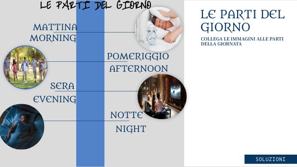 PARTI DELLA GIORNATA