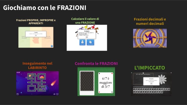 Le FRAZIONI e i numeri DECIMALI | Genially