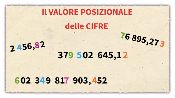 IL VALORE POSIZIONA LE delle CIFRE