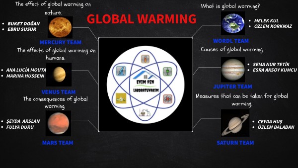 GLOBAL WARMING/MY HOME SCIENCE LAB | Genially