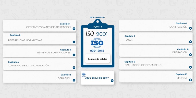 ISO 9001 | Genially