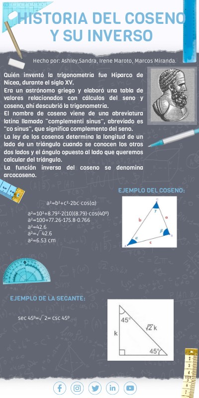 contexto histórico del coseno y su inverso | Genially
