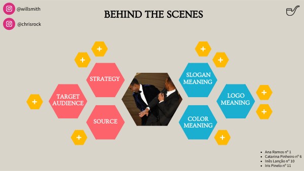 Advertisement | Genially