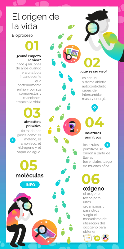 infografía origen de la vida | Genially