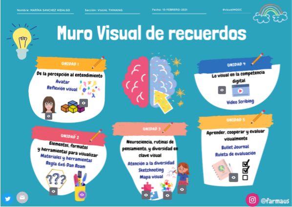 Mi muro visual de recuerdos