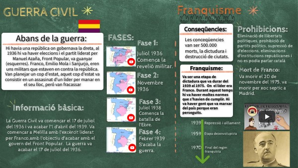 Guerra civil i Franquisme | Genially