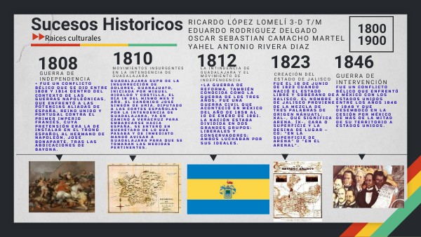 sucesos historicos intU2