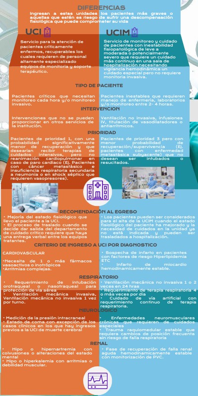 UCI VS UCIM | Genially