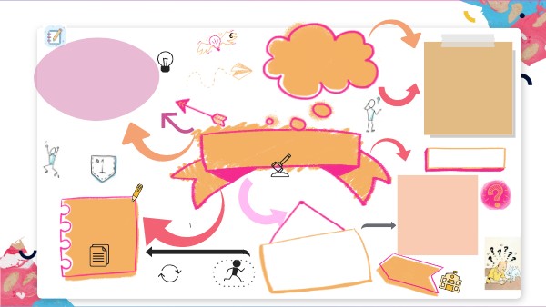 Plantilla Visual Thinking | Genially