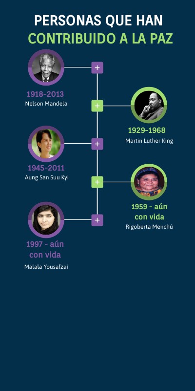Personajes que han contribuido a la paz parte 2 | Genially