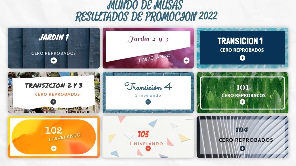 Resultados de Promoción 2022 | Genially