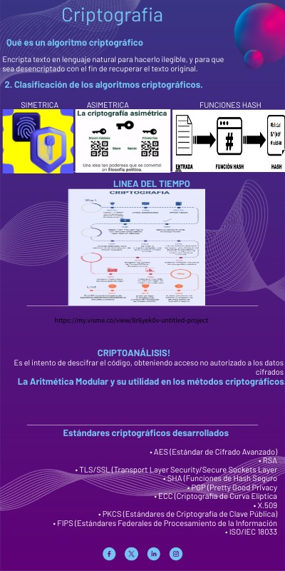 Criptografia | Genially