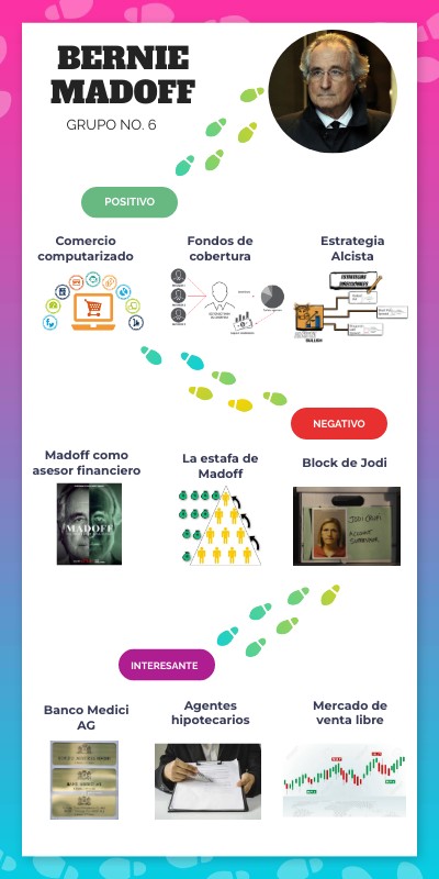 BERNIE MADOFF - GRUPO NO. 6