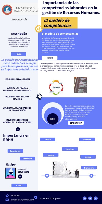 Importancia de las competencias | Genially