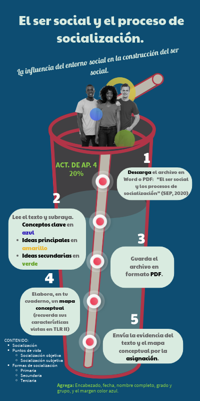 ICS-ACT DE AP. 4 | Genially