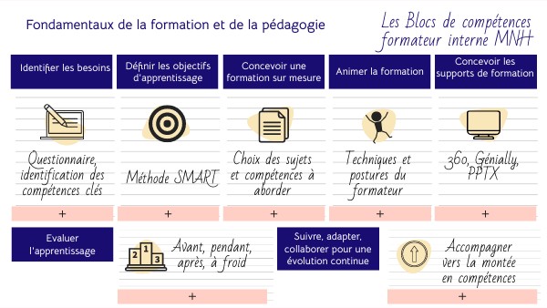 LEARNING UNIT WINDOWS | Genially