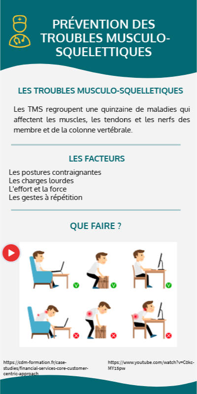 Prévention des troubles musculo-squelettiques | Genially