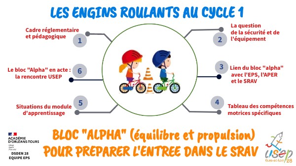 EPS et USEP bloc alpha cycle 1 | Genially