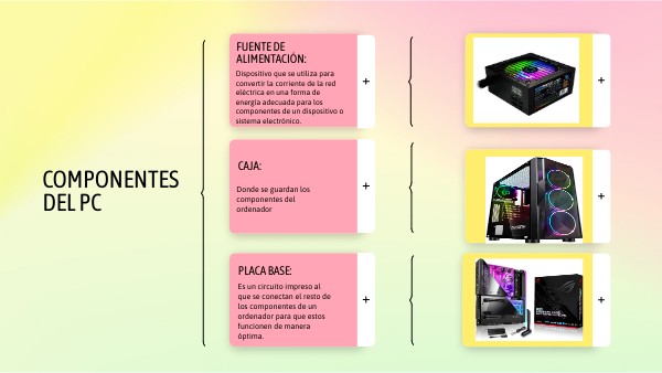 COMPONENTES PC | Genially