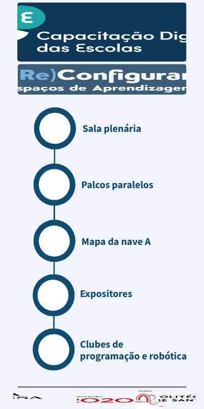 evento nacional programa interativo